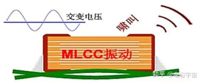 MLCC的三个特性 - 知乎