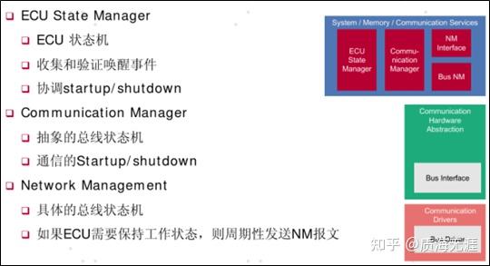 基于Vector的Autosar基础解读 - 知乎