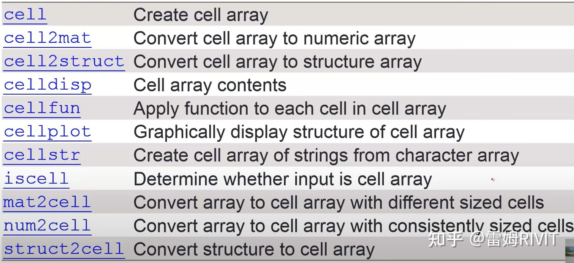 MatLab基础操作 - 知乎