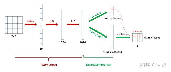 捋一捋pytorch官方FasterRCNN代码 - 知乎
