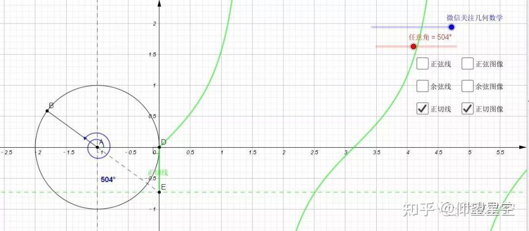 三角函数图像动态演示 - 知乎