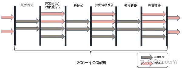 号称STW不超过1毫秒的ZGC到底是个什么玩意？ - 知乎