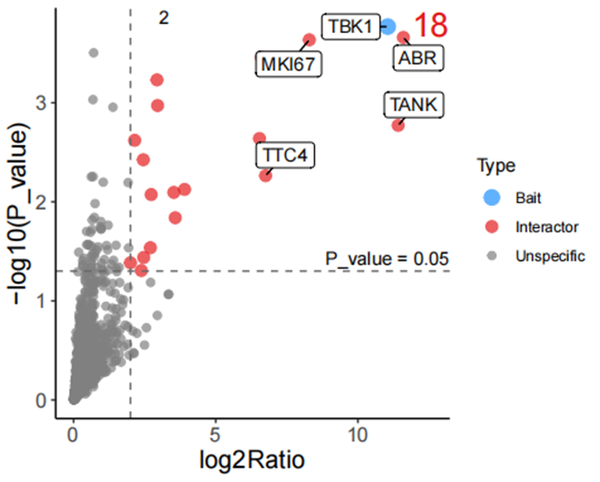 史诗级更新！IP-MS蛋白互作组学解决方案 - 知乎