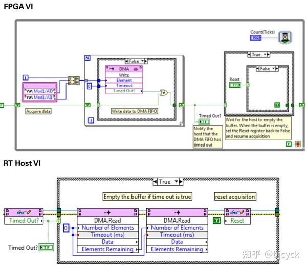 LabVIEWCompactRIO 开发指南32 确保无损数据传输 - 知乎