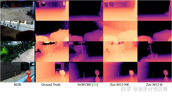[ZoeDepth] Zero-shot Transfer by Combining Relative and Metric Depth (论文详读) - 知乎