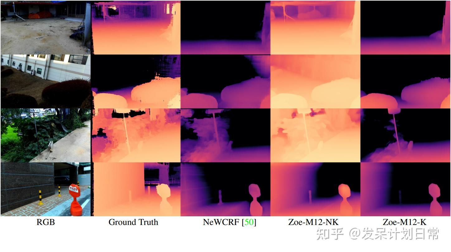 [ZoeDepth] Zero-shot Transfer by Combining Relative and Metric Depth ...