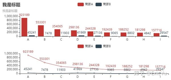 Pyecharts从入门到应用 - 知乎