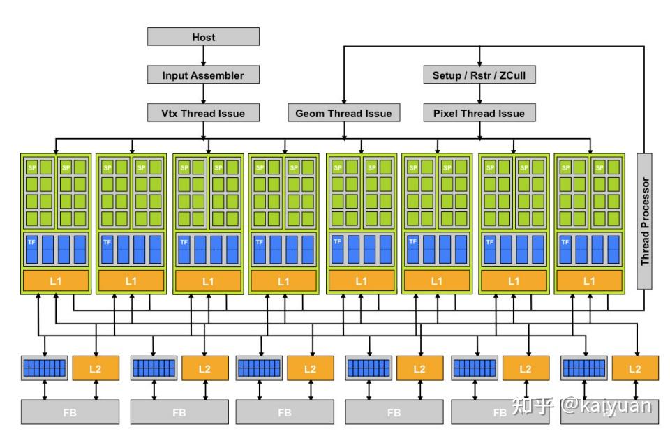GPU硬件的发展与特性分析---Tesla系列汇总 - 知乎