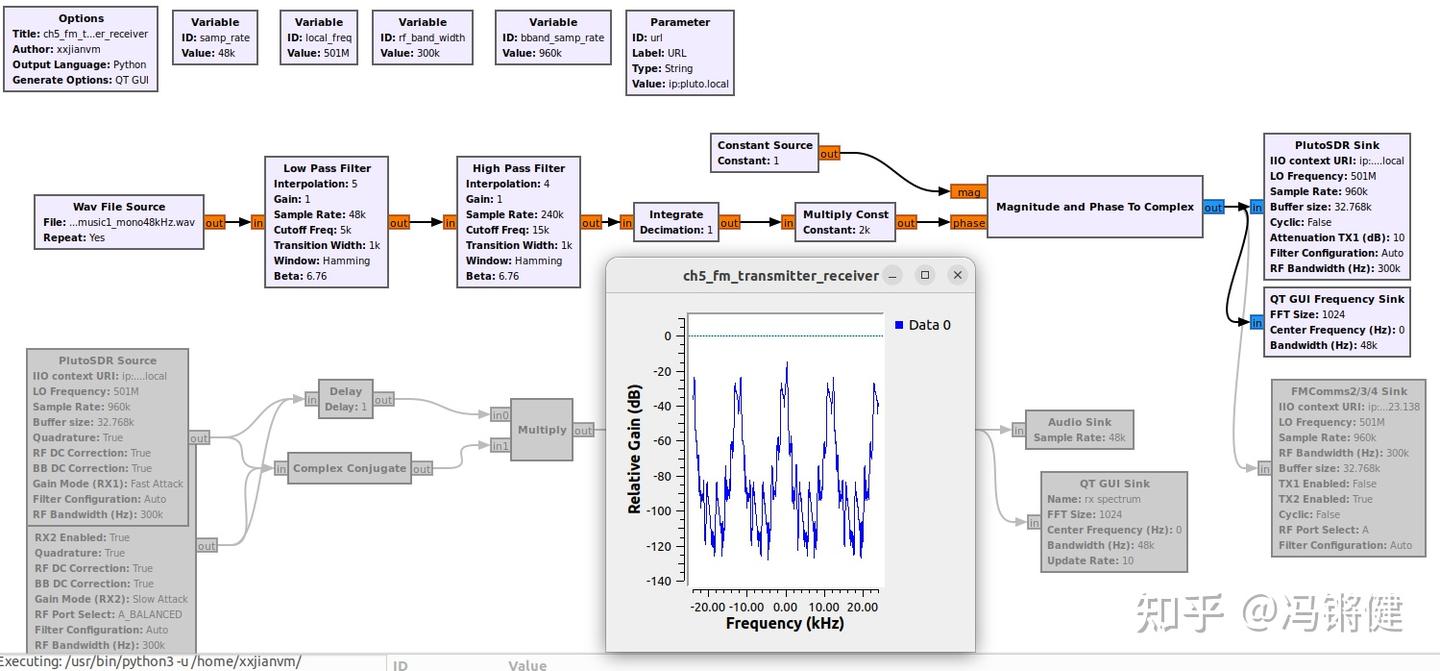 sdr应用篇 6. ubuntu用gnuradio驱动板卡发送接收FM音频 - 知乎