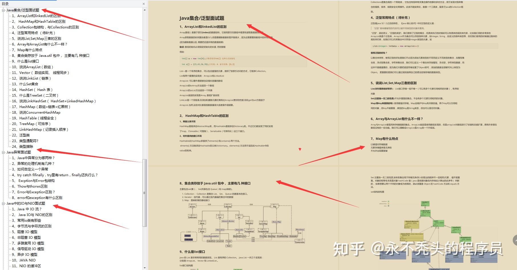 阿里P8耗时一个月肝出这份26W字Java面试手册，Github标星猛涨30K+ - 知乎
