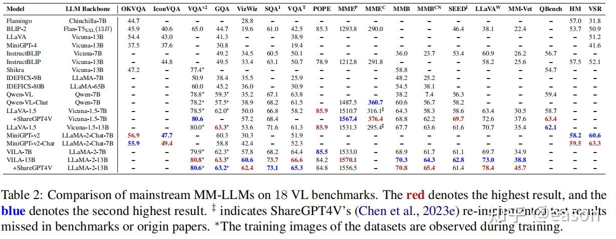 多模态大模型最新完整综述 MM-LLMs - 知乎