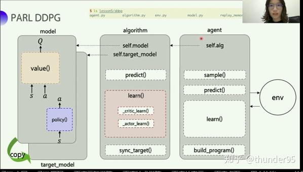 从代码到论文理解并复现TD3算法(基于百度飞桨PaddlePaddle的强化学习套件PARL) - 知乎