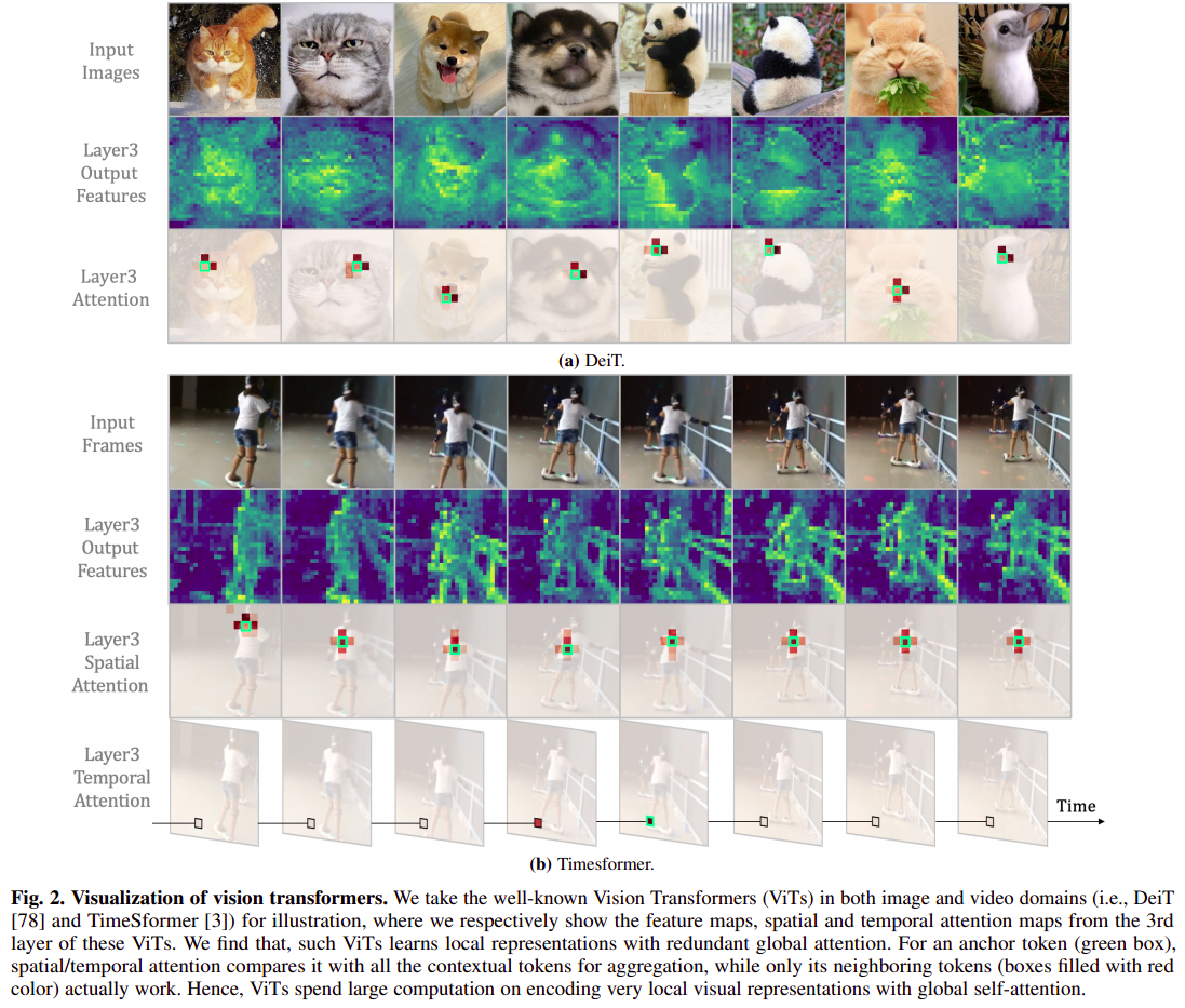 【arXiv:2201】UniFormer：统一卷积和自注意力用于视觉识别 - 知乎