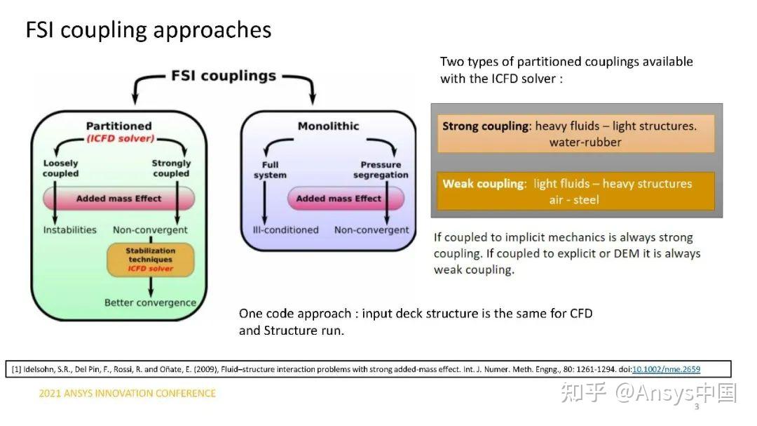 一文带你了解LS-DYNA ICFD流固耦合应用及最新研发进展 - 知乎