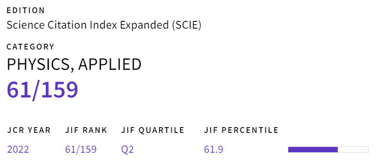 JAP最新影响因子发布！内附部分高被引论文 - 知乎