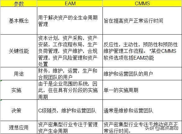 CMMS和EAM系统的区别在哪里？ - 知乎