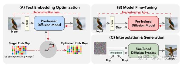 【AIGC第二十篇】Imagic：基于文本的图像编辑技术 - 知乎