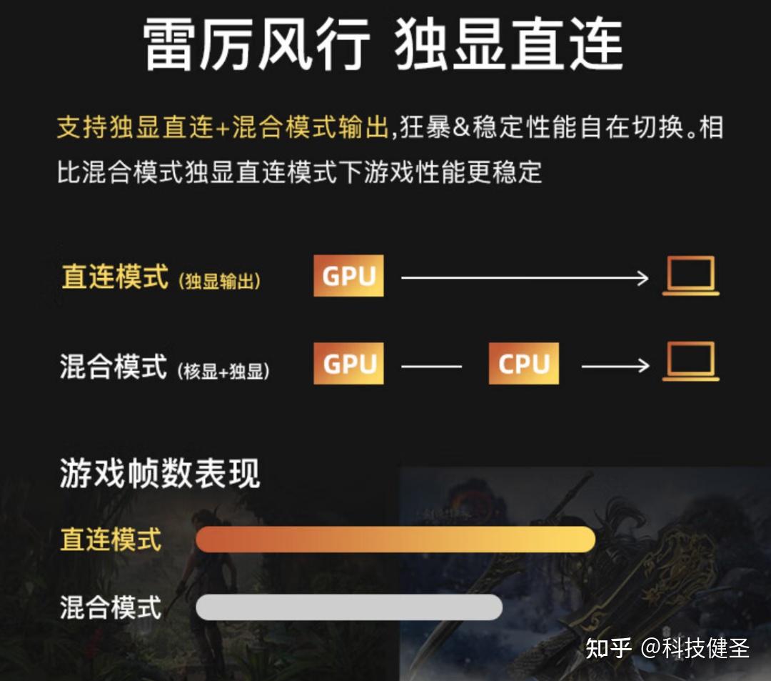 首发8999元 双烤功耗高达220W 神舟战神T8是否值得买？ - 知乎