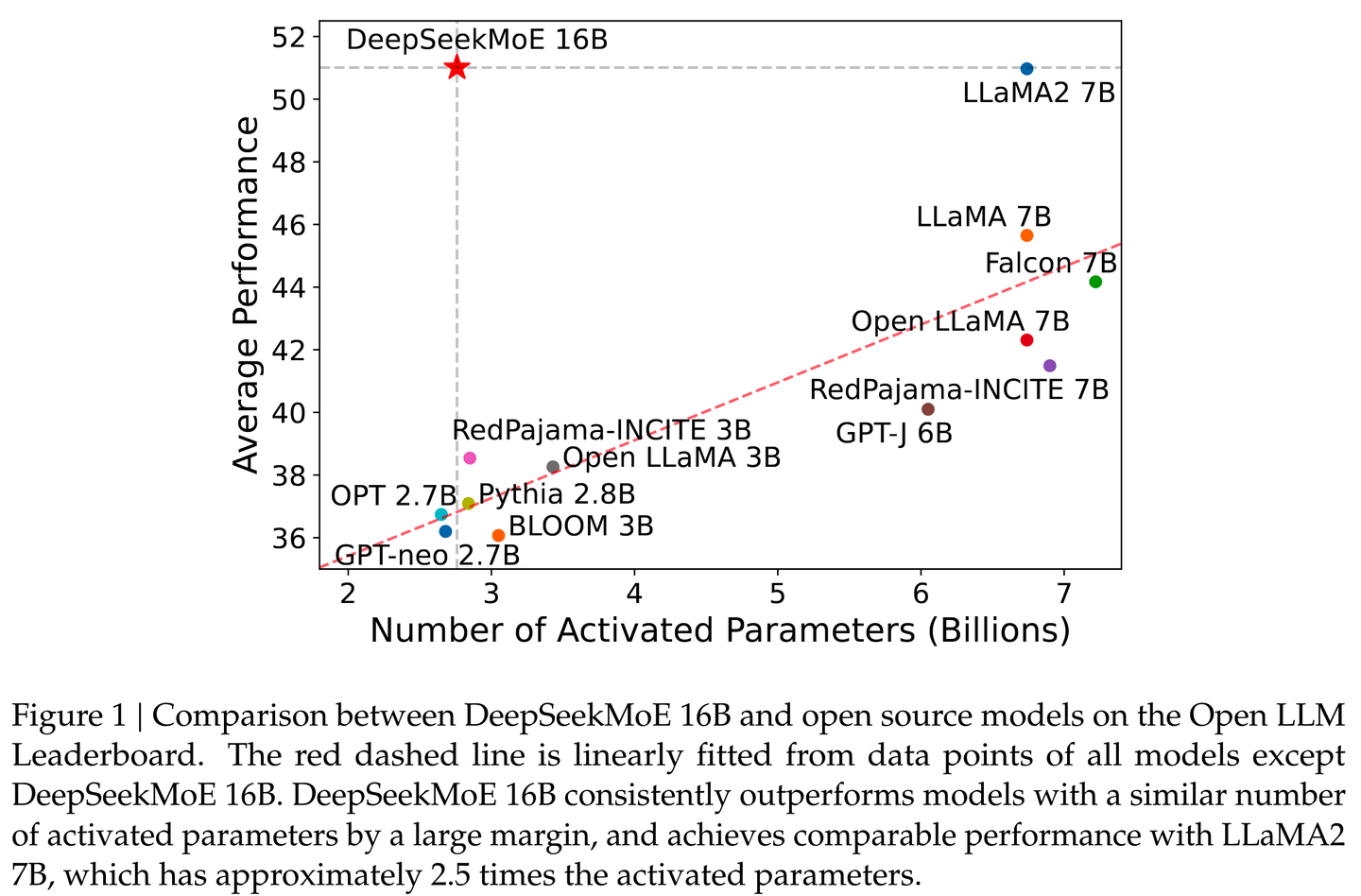 MoE模型的前世今生 - 知乎
