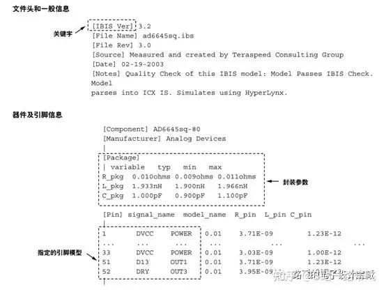 这么说IBIS模型，你应该就懂了 - 知乎