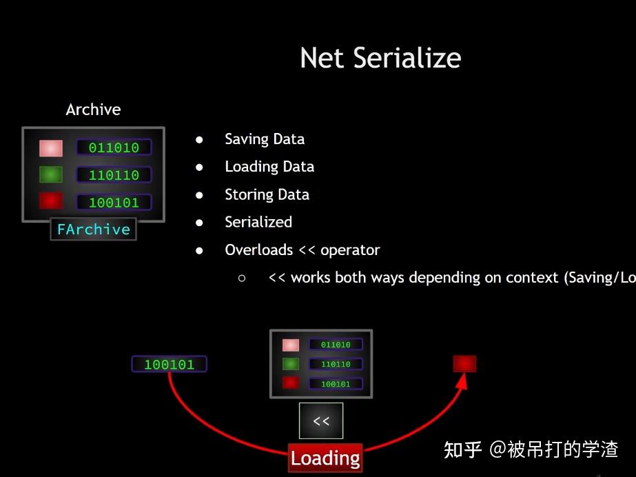 [UE4/UE5]Game ability system 虚幻技能系统2 - 知乎