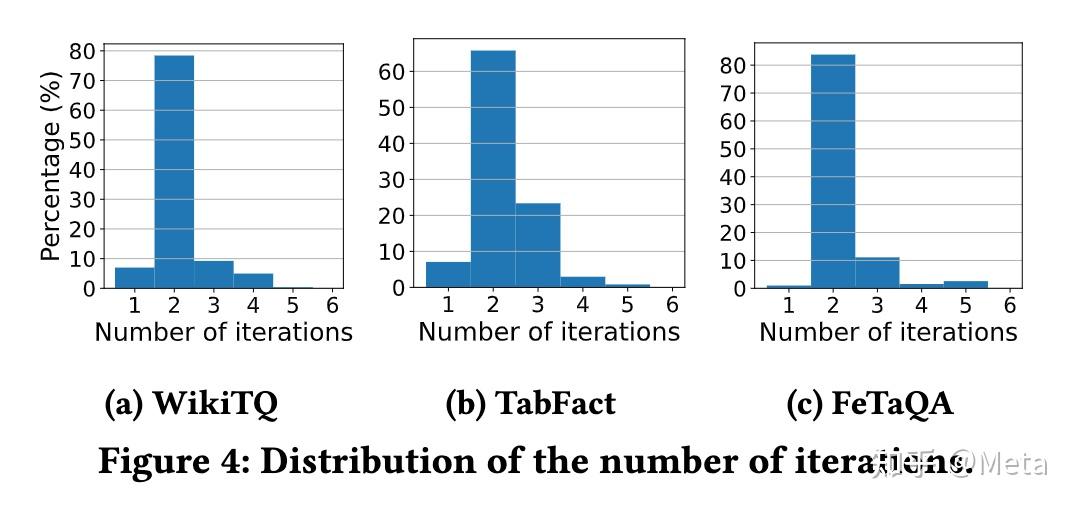 ReAcTable论文解读 - 知乎