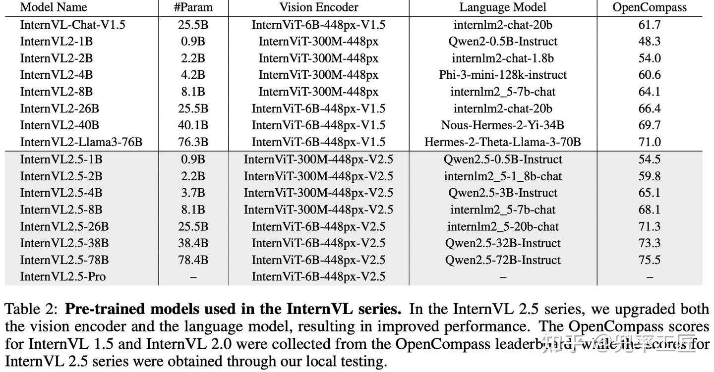 InternVL 2.5: Expanding Performance of Multimodal Models with Model ...