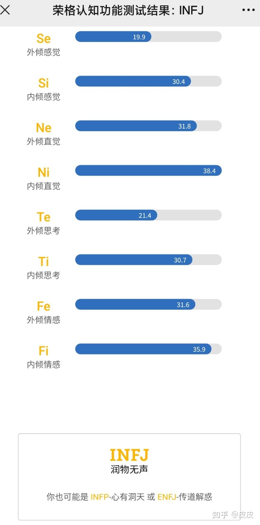 如何分析自己的MBTI荣格八维测试结果？ - 知乎