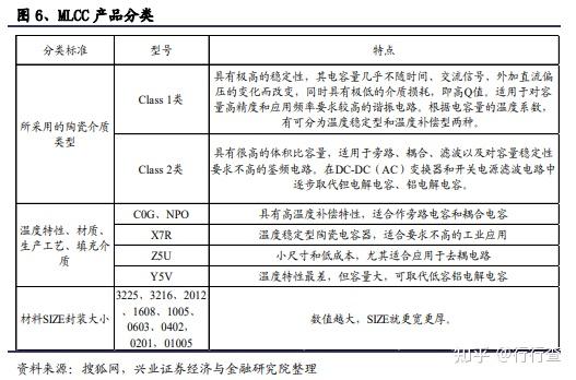 MLCC基础知识详解析 - 知乎