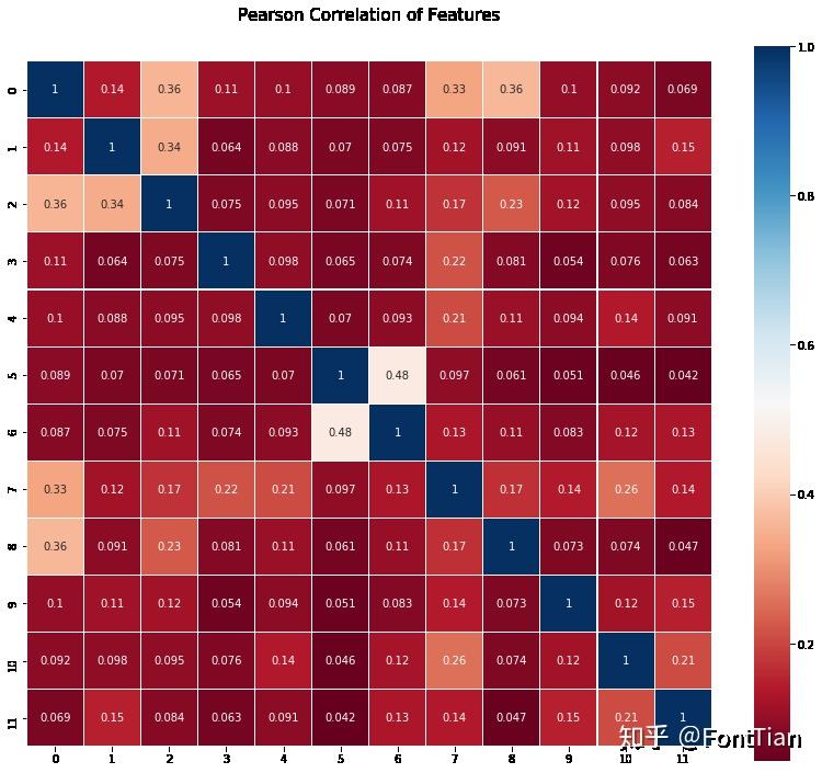 Maximal Information Coefficient (MIC)最大互信息系数详解与实现 - 知乎