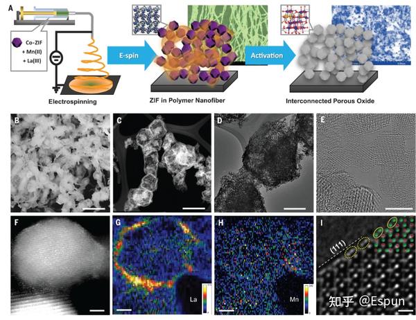 Science、Nat. Commun.、Adv. Mater. 等期刊发表5篇“静电纺丝”新成果 - 知乎