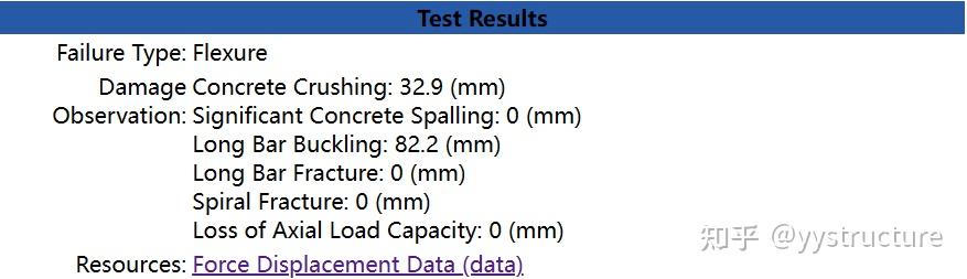 CDP模型参数计算及取值方法（下） - 知乎