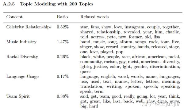 [论文阅读] 开源的多模态文档数据集，OBELISC: An Open Web-Scale Filtered Dataset of Interleaved Image-Text ...