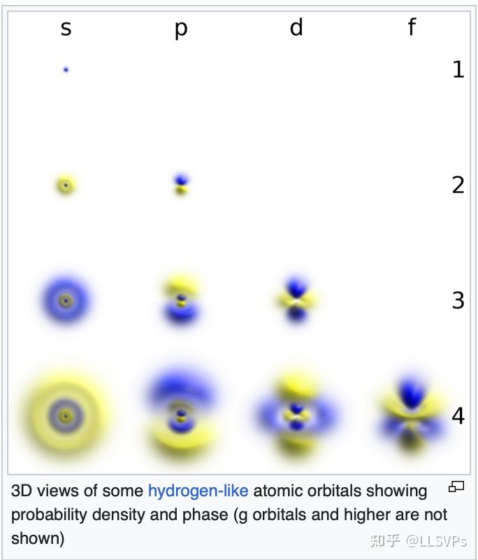 元素周期表 - 知乎