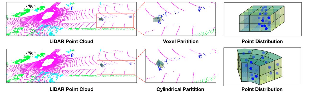 全面支持激光雷达语义分割！MMDetection3D 新特性抢先看 - 知乎