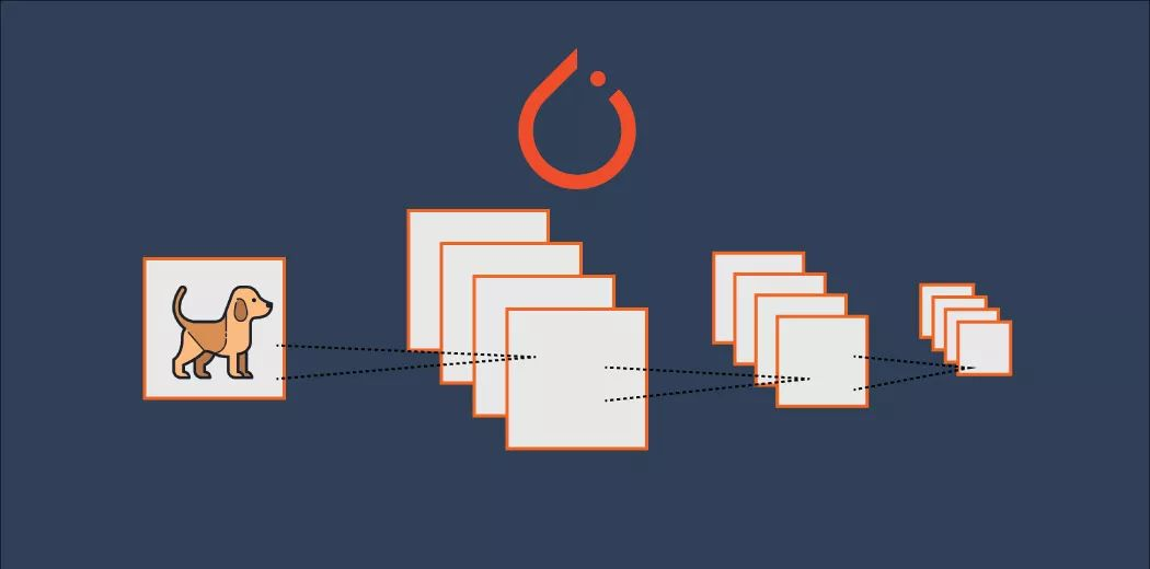 Pytorch 最全入门介绍，pytorch入门看这一篇就够了 知乎