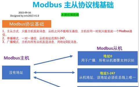 【BSP视频教程】BSP视频教程第23期：通过Modbus解析器，轻松掌握Modbus主从协议栈（2022-09-16） - 知乎