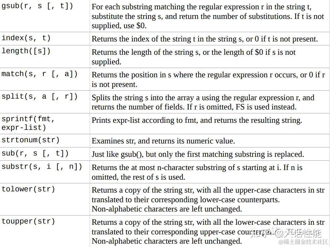 性能工具之linux三剑客awk、grep、sed详解 - 知乎