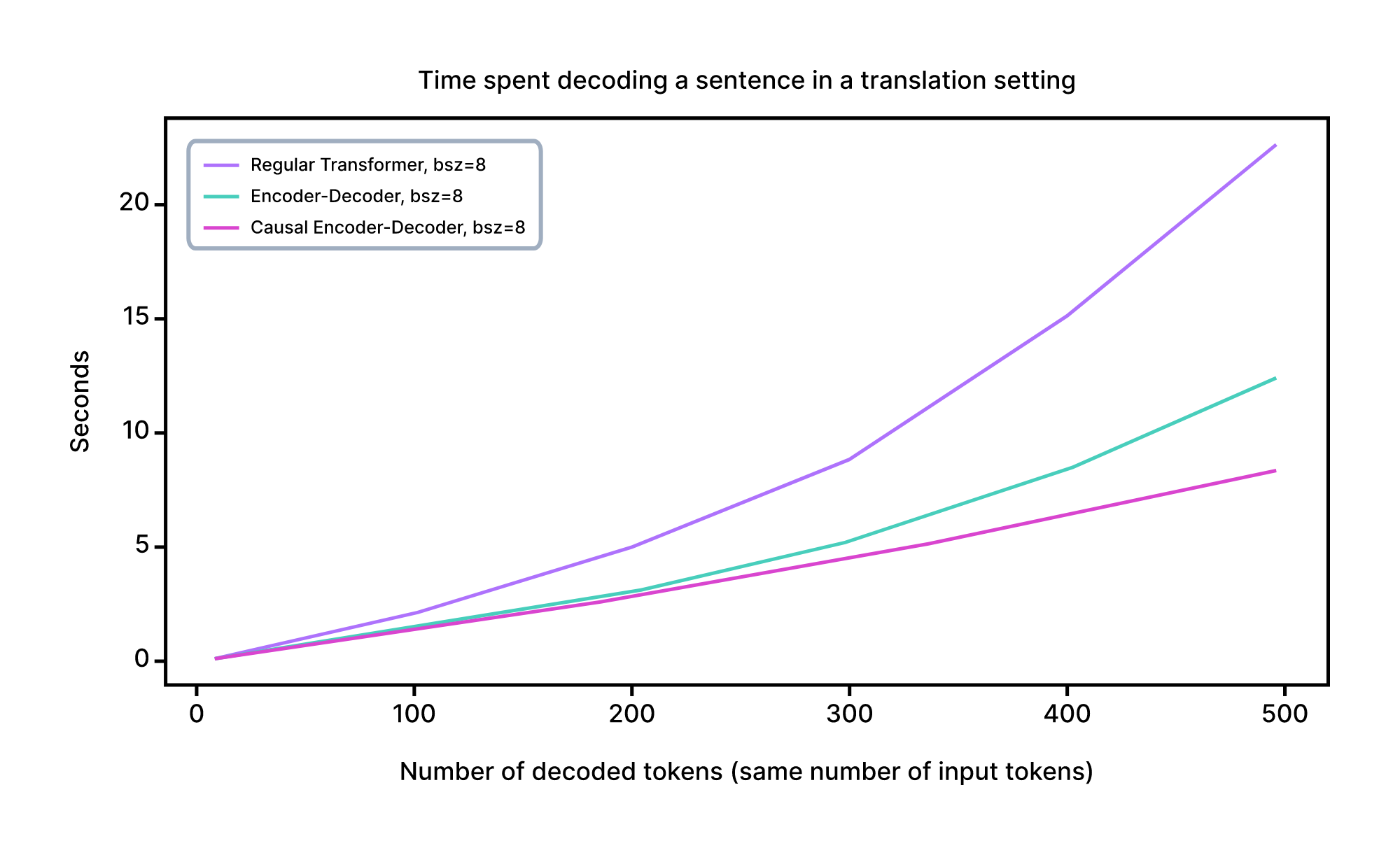 模型加速与 AI compiler 介绍 - 知乎
