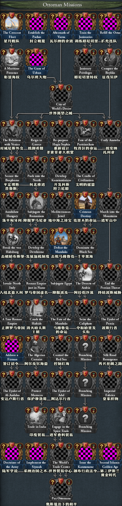 欧陆风云4开发日志 | 1/24 奥斯曼帝国 - 知乎