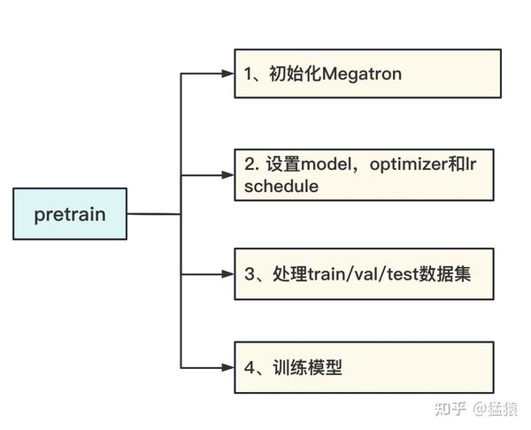 图解大模型系列之：Megatron源码解读1，分布式环境初始化 - 知乎
