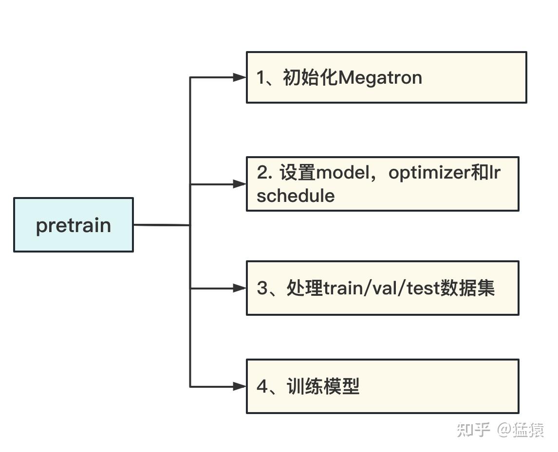 图解大模型系列之：Megatron源码解读1，分布式环境初始化 - 知乎