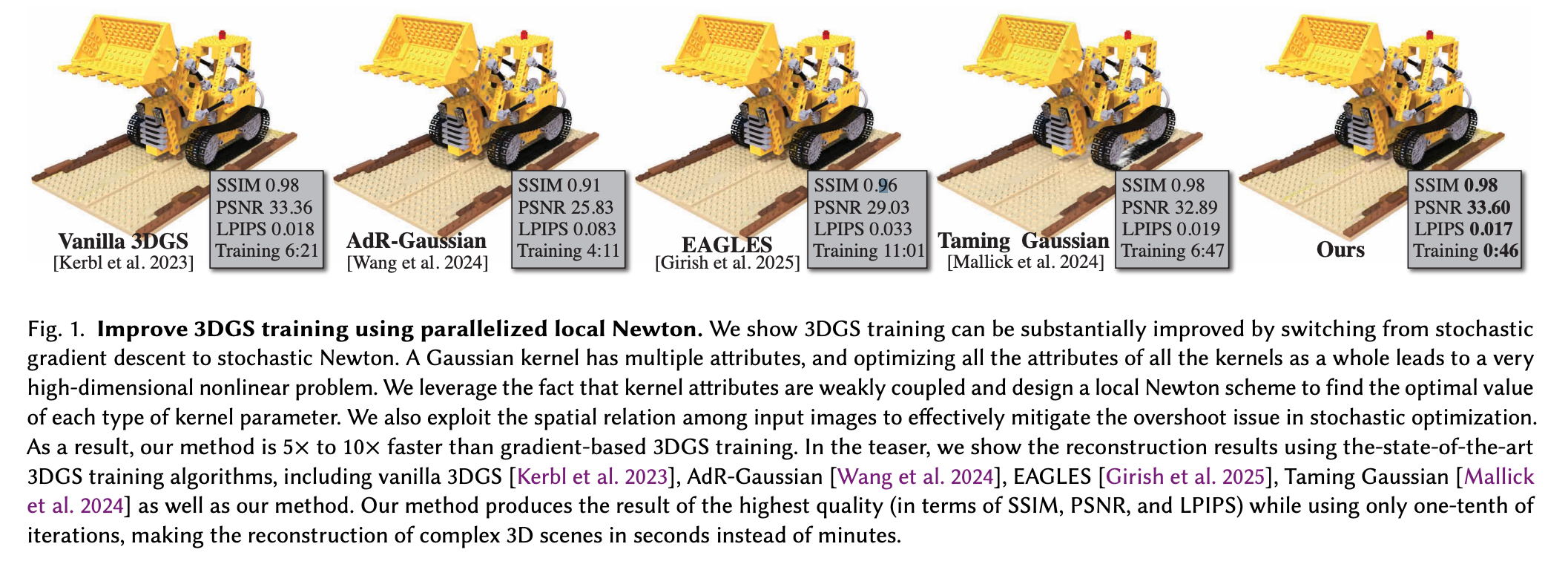 NeRF/3DGS&Beyond2.5（DBS，3DGS^2，MW-GS，Trick-GS，GaussianToken，Dense-SfM ...