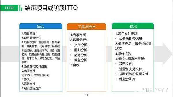 PMBOK中的ITTO指南(第六版)ITTO是什么？（PMP项目管理助记必备） - 知乎