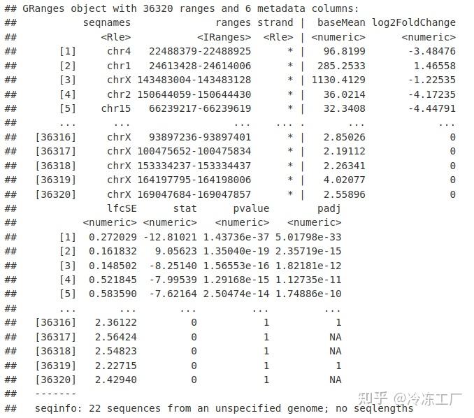 ATAC-seq分析：差异分析（10） - 知乎