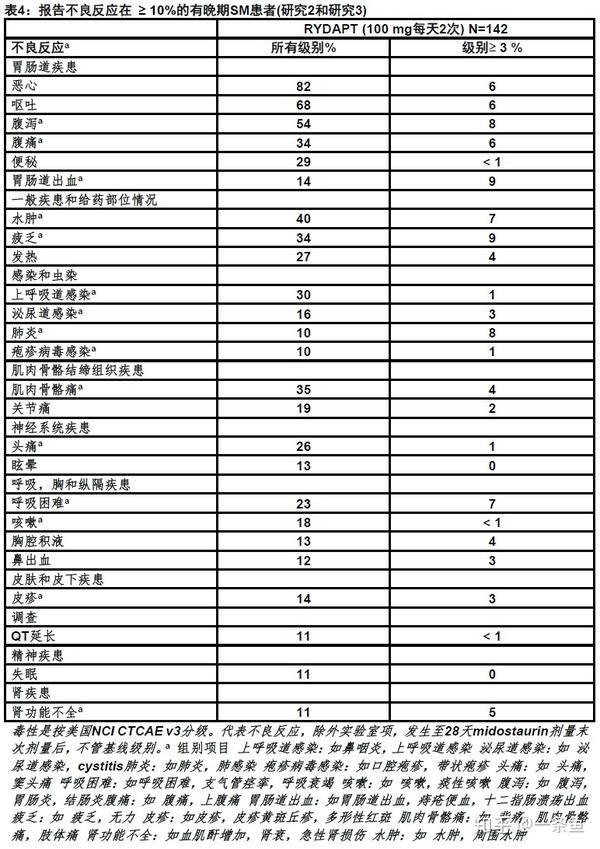 米哚妥林(Rydapt，midostaurin)FDA官方说明书 - 知乎