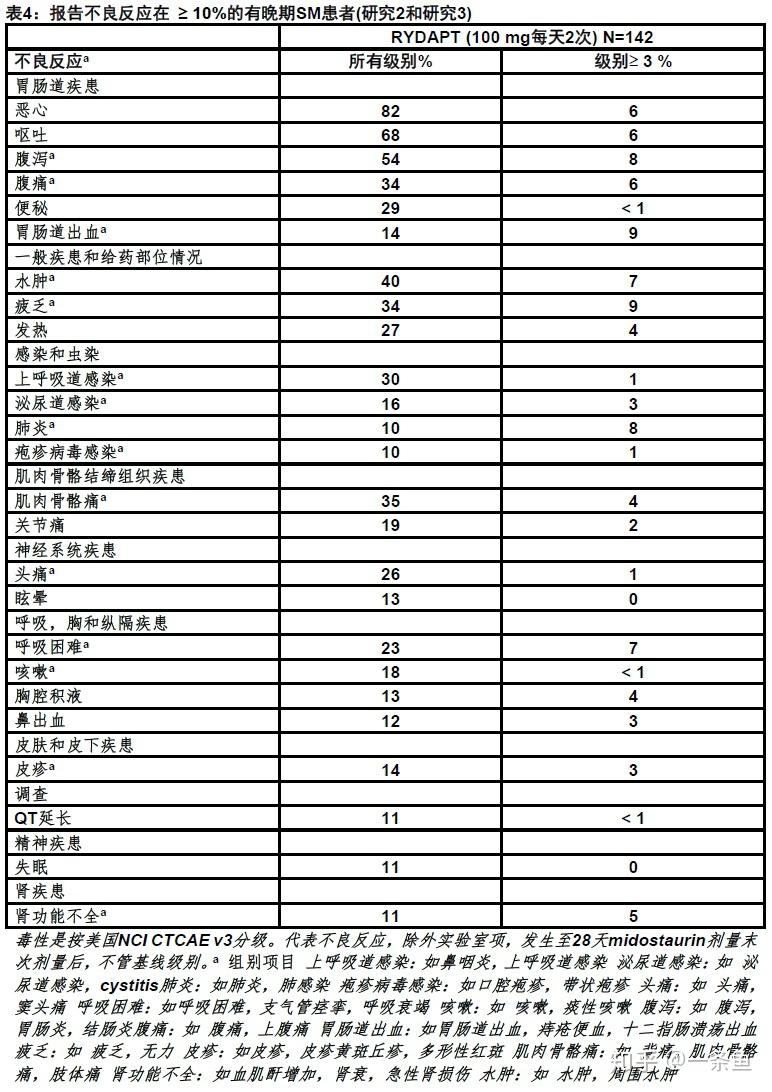 米哚妥林(Rydapt，midostaurin)FDA官方说明书 - 知乎