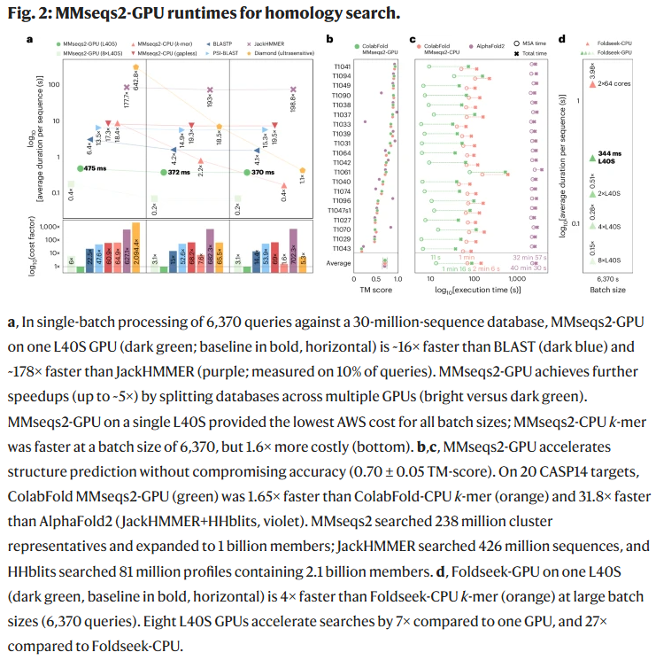 Nat. Methods | GPU 加速的 MMseqs2 同源搜索 - 知乎