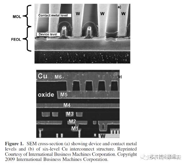 CMP在前道工艺(FEOL)中STI的应用 - 知乎