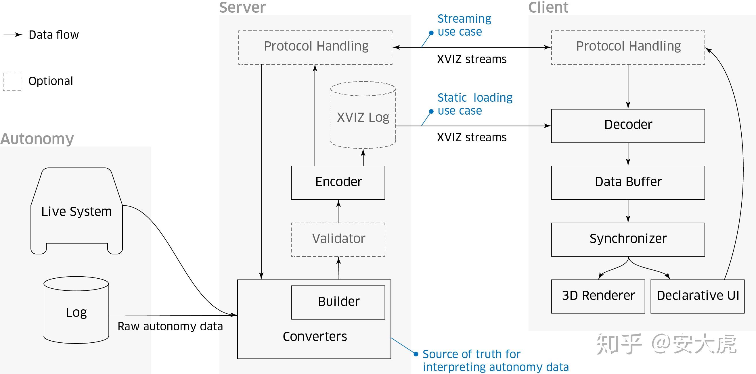 AVS 3D Web 自动驾驶可视化+伯克利开源项目+Uber开源项目 - 知乎